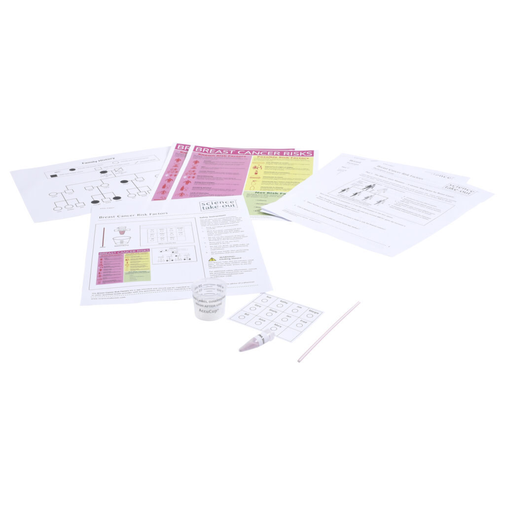 Breast Cancer Risk Factors (Community Environmental Health Kit) | STO