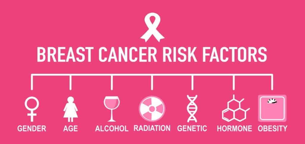 breast cancer Archives | Science Take-Out